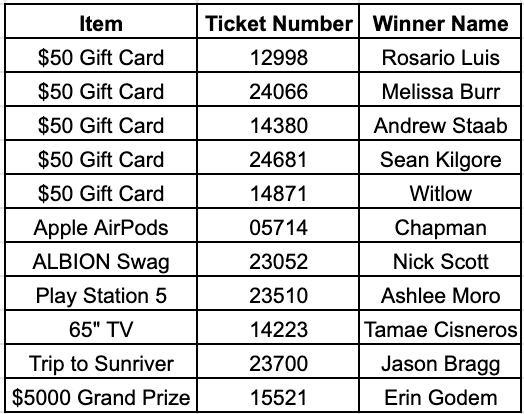 Raffle winners | ALBION SC Portland